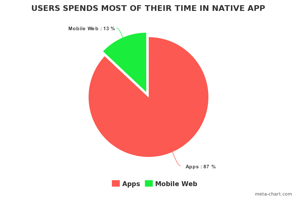 React Native Memory profiling (JSC vs V8 vs Hermes) | by Bhaskar Gyan Vardhan | Walmart Global ...