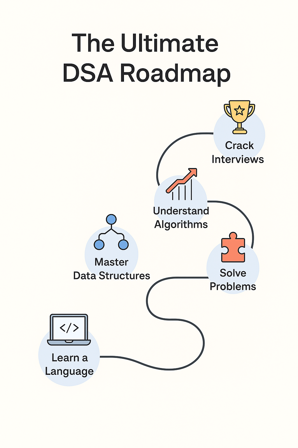 How to Connect a Database to a Web API in C# | by Spidey | Medium
