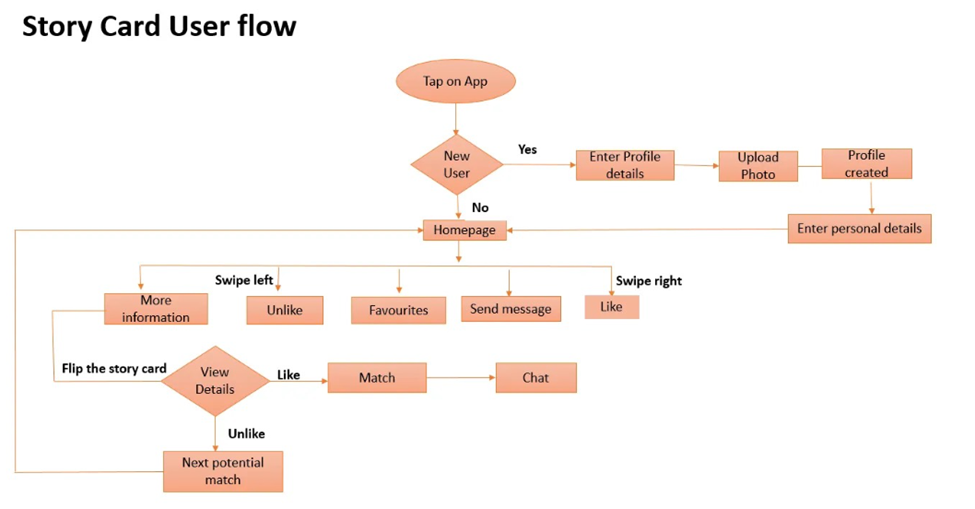 A case study on Dropbox - santosh pallerla - Medium