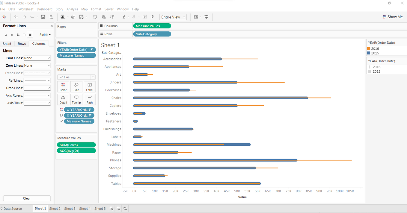 Explorative Data Analysis (EDA) of sepsis Dataset using Python | by V Ramasita | Medium