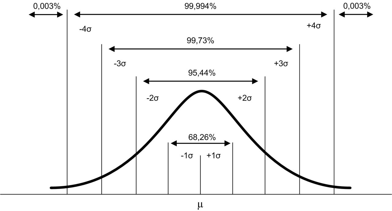 Construindo uma Matriz de Confusão em Python e Utilizando a Métrica ...