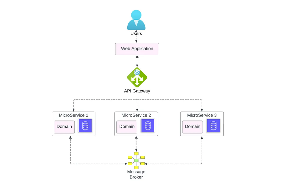 Mastering Big O Notation In Coding Interviews A Practical Guide With Net C Examples Level