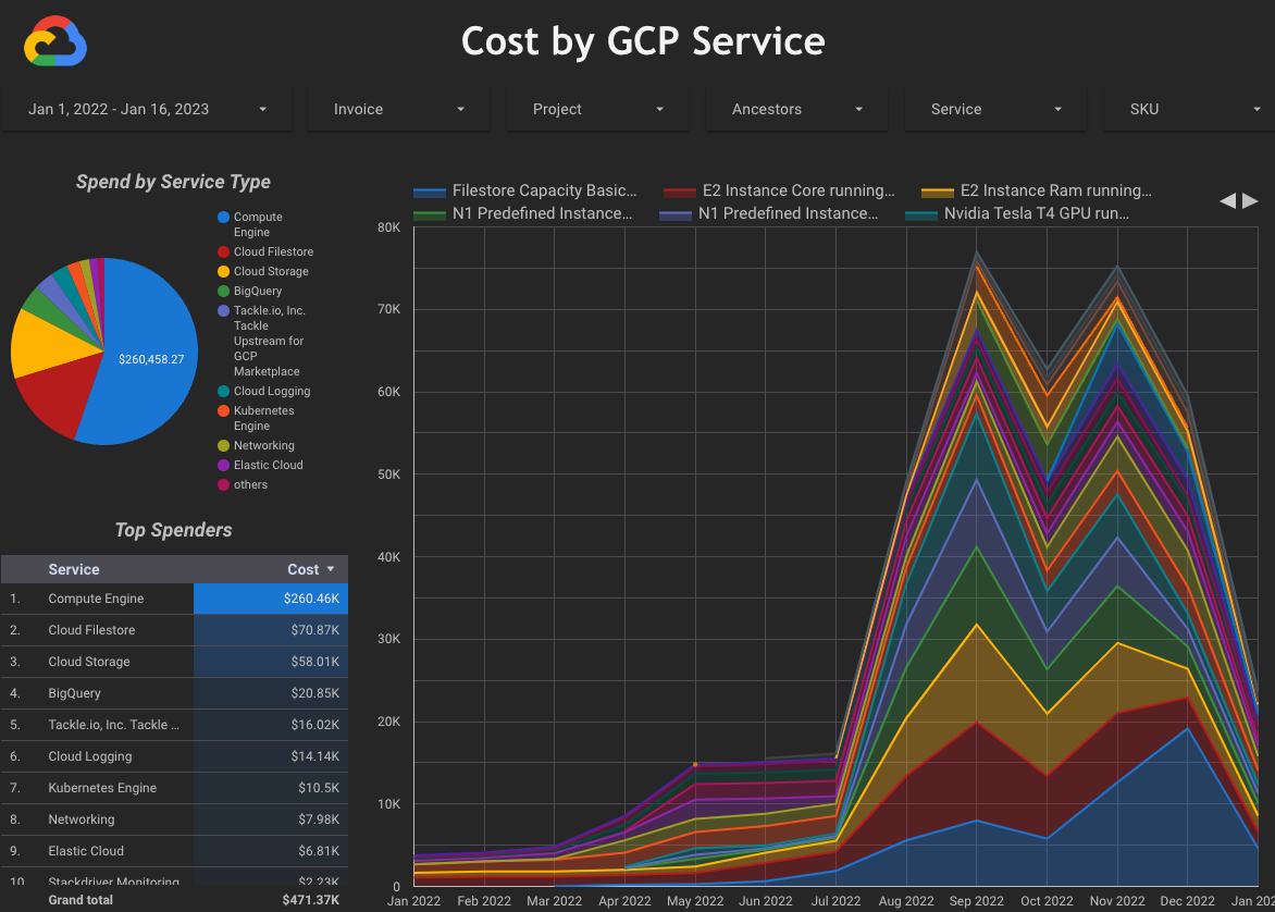 Cloud Architecture Framework:. Optimize cost: Databases and smart… | by ...