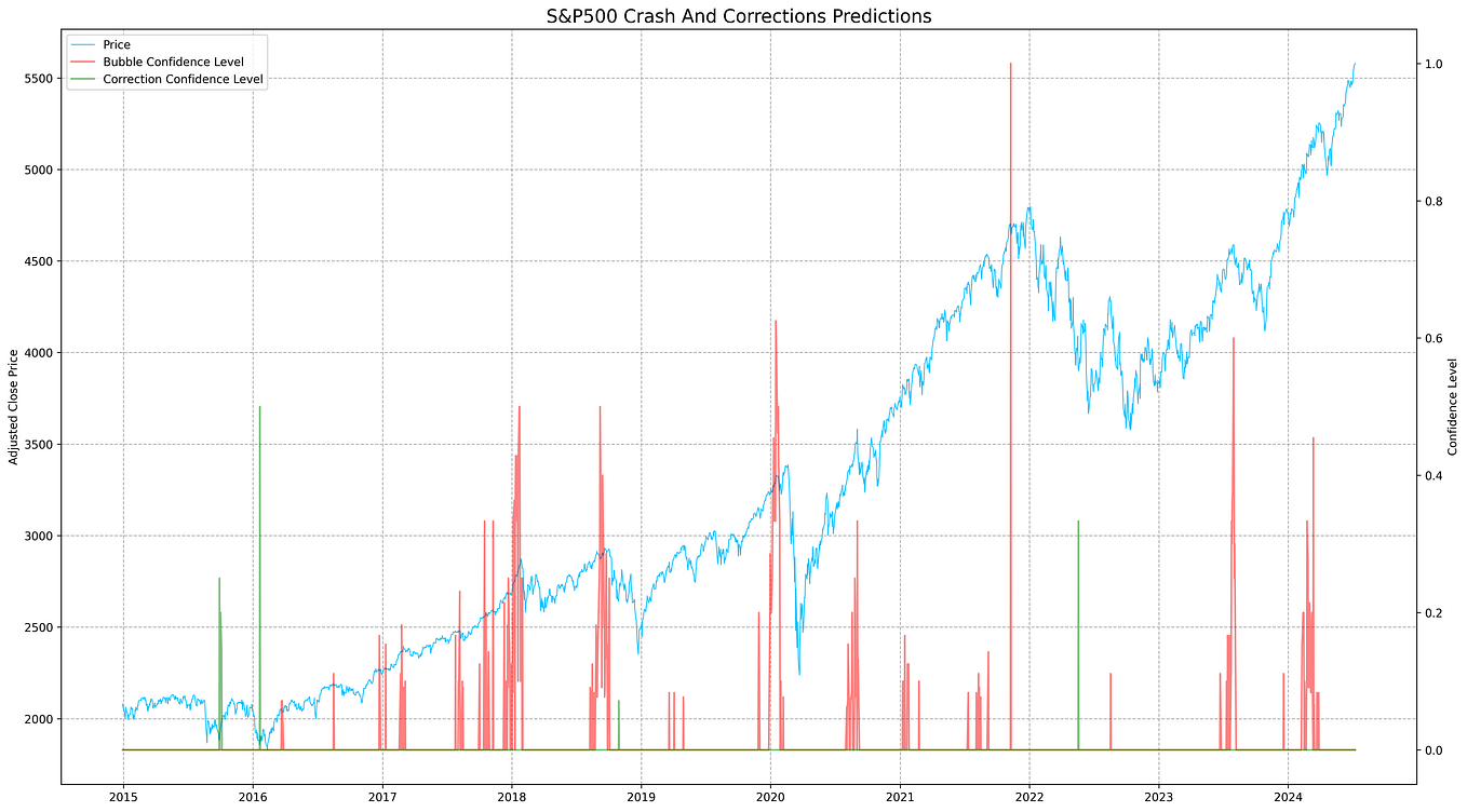 On Stock Market Predictions with ARIMA and Python: A Comprehensive ...