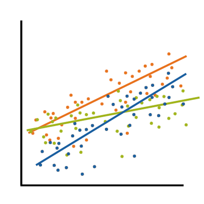 Should you use pandas correlation function? | by Karun Thankachan | Towards Data Science