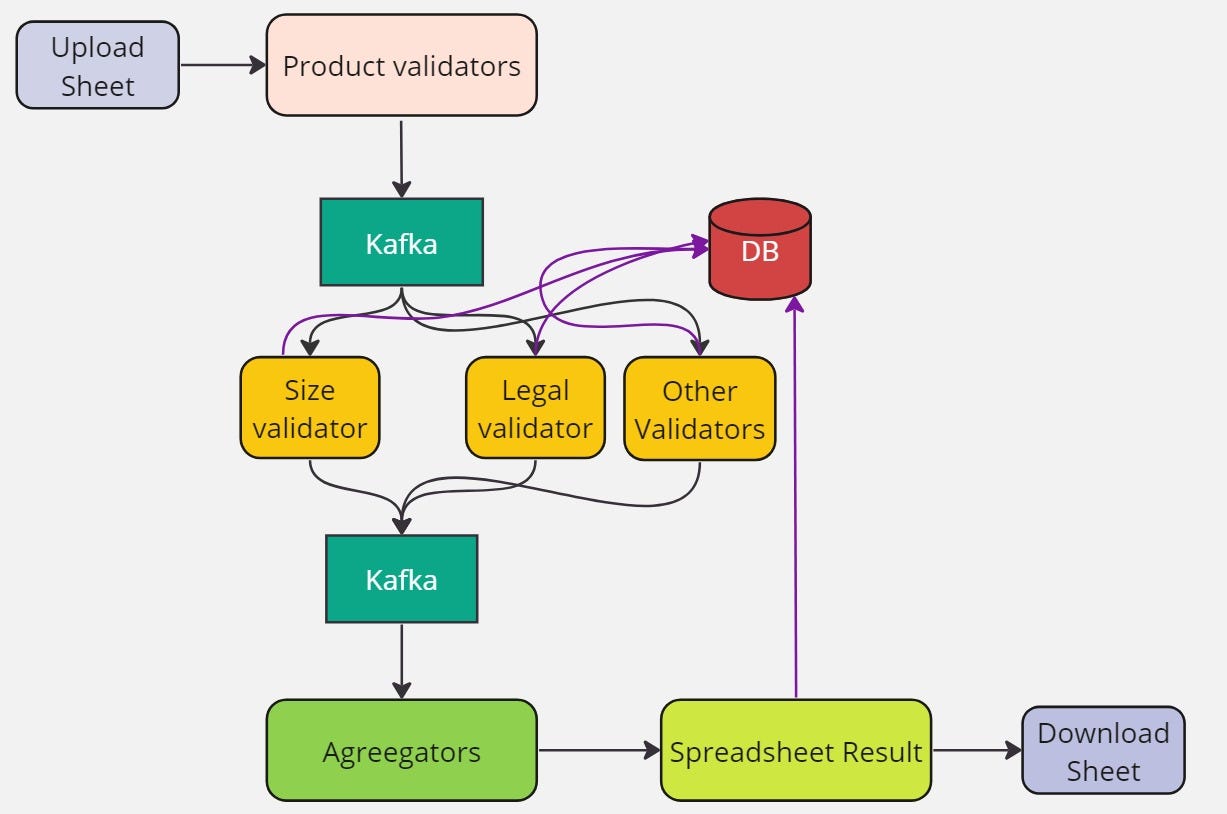 How I used Istio rate limiter to prevent DoS/DDoS attacks from the ...