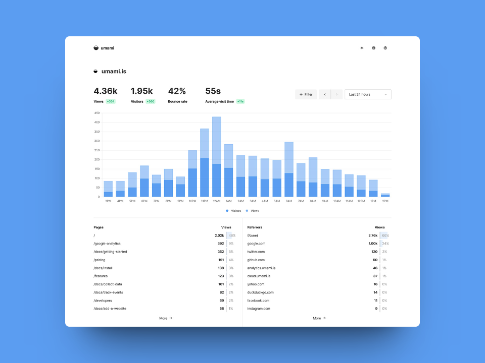 7 Powerful Developer Tools That Will Surprise You | by Mohit Vaswani | JavaScript in Plain English