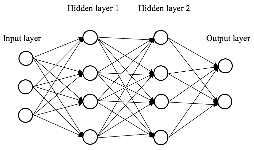 The Math Behind Recurrent Neural Networks | Towards Data Science The Math Behind Recurrent Neural Networks | Towards Data Science