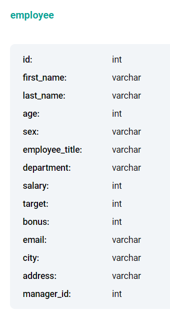 StrataScratch all free sql questions and answers | by Ashutoshgole | Medium