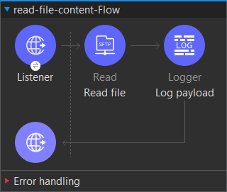 Upload Data using MuleSoft 4 Connector | by Sadiktech | Medium