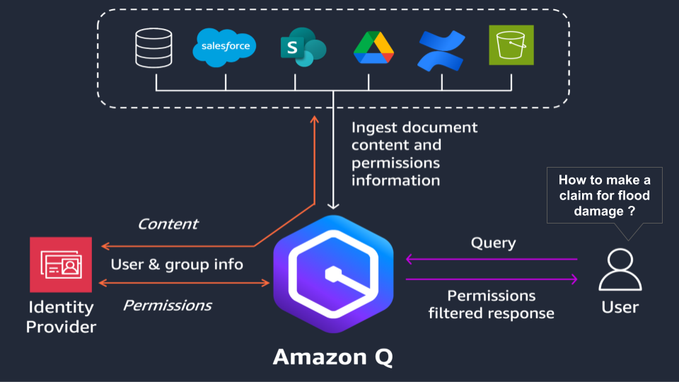 Data Transformation In Aws Glue Using Etl Script By Andrea Liao Towards Dev
