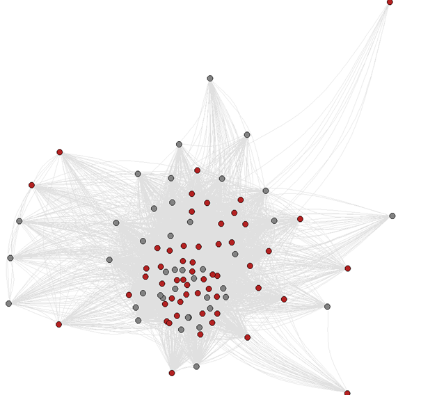 Network graphs analysis (Part 2 of 2): Visualizing the characters of ...