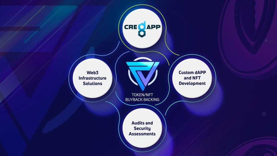 PVR: A Cosmic Symphony of Bullish Crypto Innovation | by ProtoVerse AI ...