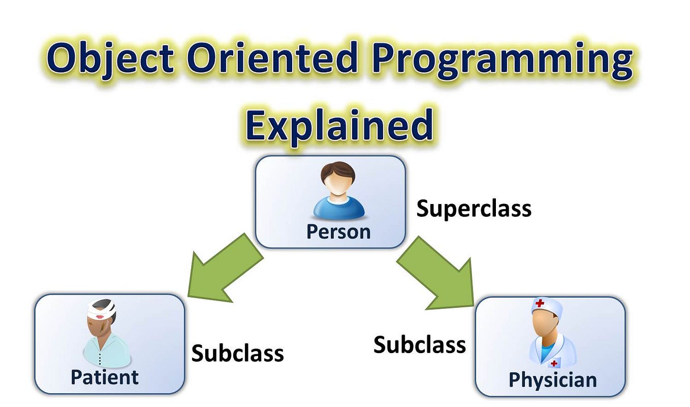 🌟 Day 2 Java Object Oriented Programming🌟 By Kunal Gupta Jul 2024