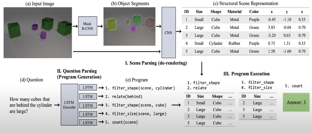 Minimax algorithm and alpha-beta pruning | by Aaron Brennan | Medium