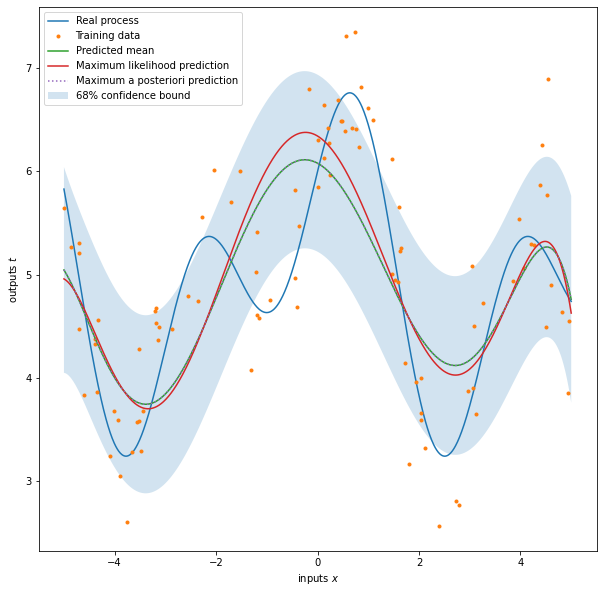 Understanding Error Backpropagation | by hollan haule | Towards Data ...