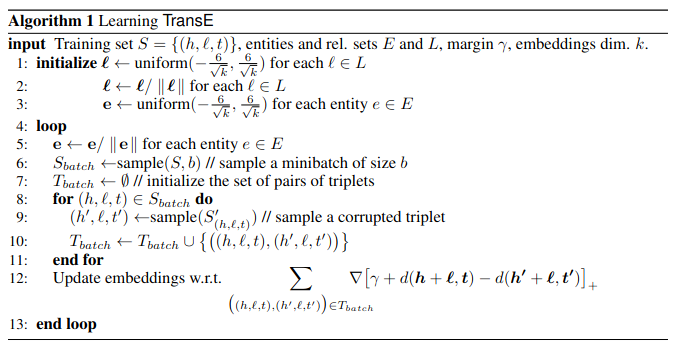 An overview of TorchKGE. TorchKGE is a python library for… | by Shreyash Pandey | Medium