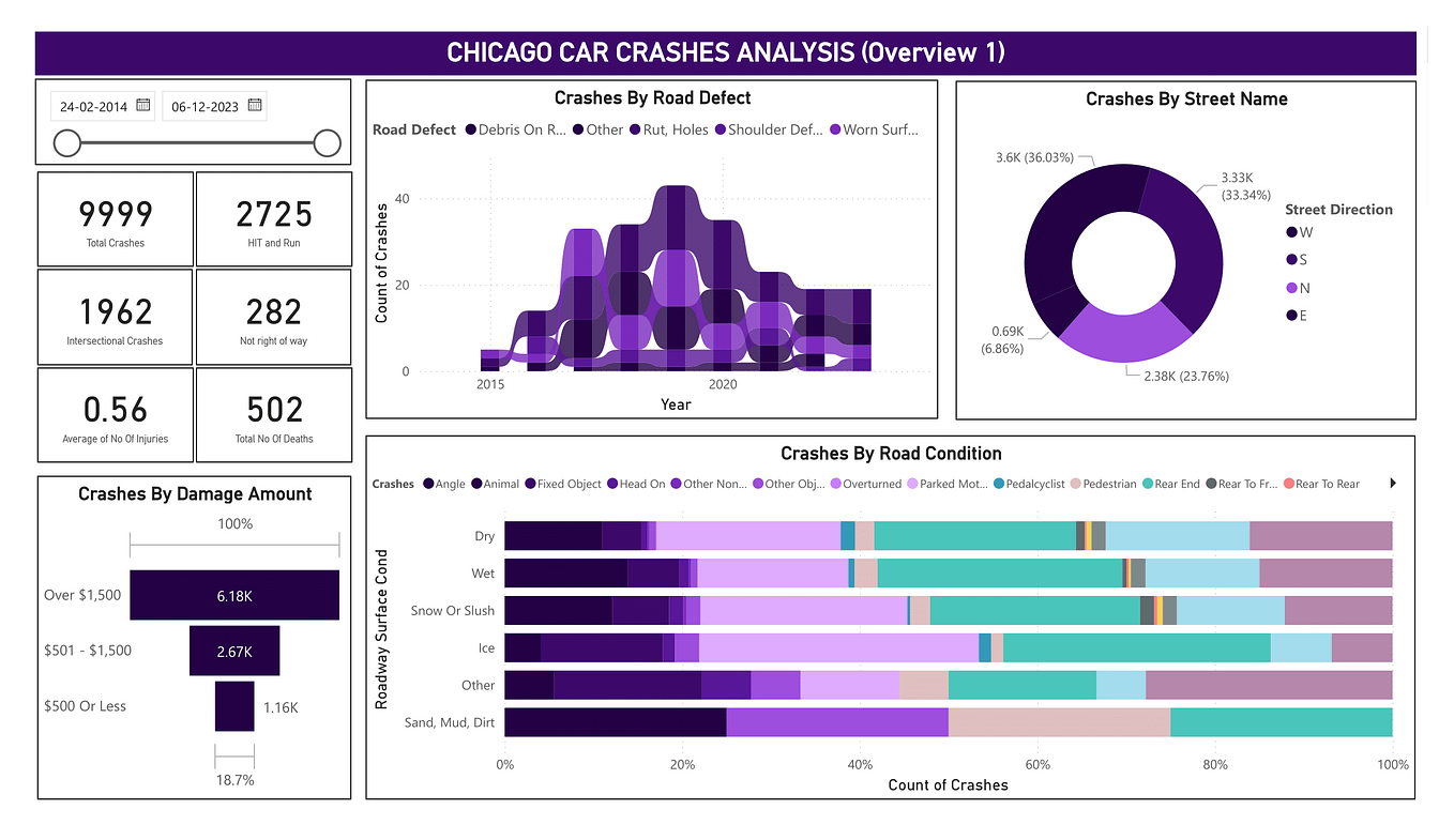 Synoptic Panels: Advanced Data Visualizations in Power BI | by Aryan ...