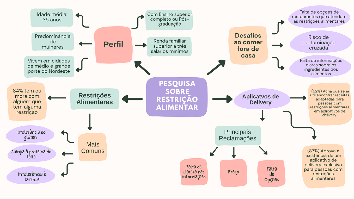 User Research (Parte 1) — Módulo 4 | by Roberta Araripe Bandeira | Medium