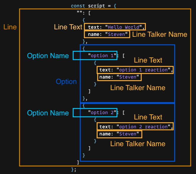 offsetTop與 getBoundingClientRect().top | by Steven Chen | Medium