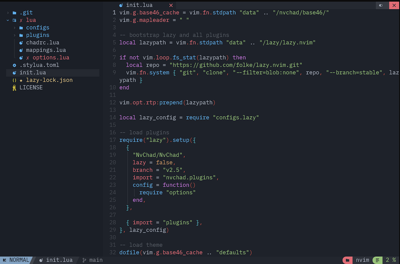 Emacs, Nano, or Vim: Choose your Terminal-Based Text Editor Wisely | by ...