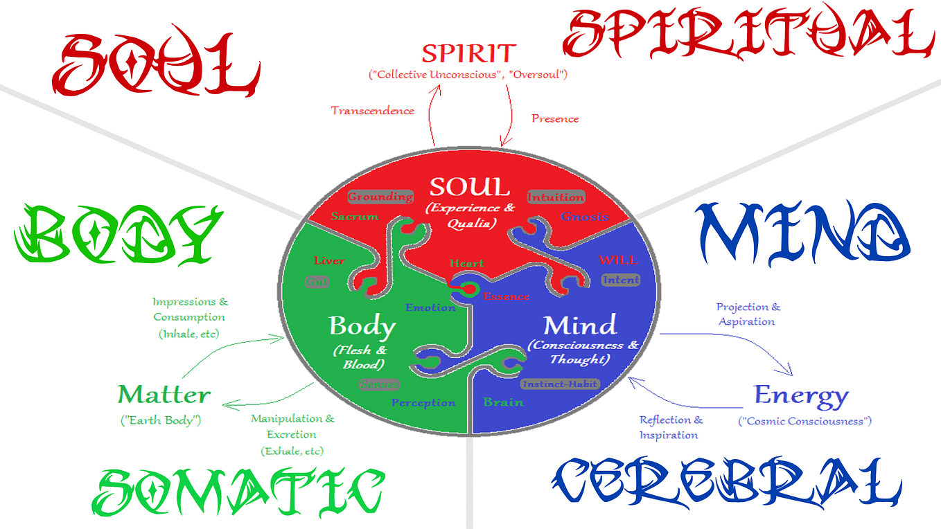 PRIMAL POWERS. Do you sense the CALL OF NATURE? | by Σ - The GHOST of ...