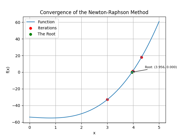 Making a Snake game in Python 3.x with Tkinter | by Thomas B. | Medium