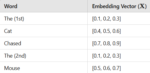 Graph Transformer — Implementation | by Afrid Mondal | Medium