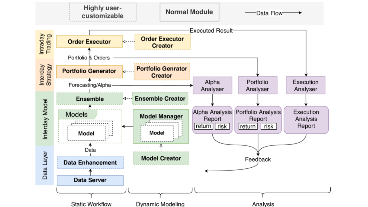 Mastering Logistic Regression: A Simple Guide to Binary Classification | by Den D Ginanjar | Jan ...