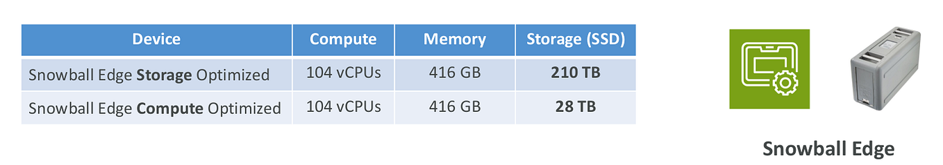 Real World Project #6: Creating A CI/CD Pipeline for a simple Python Application via AWS | by ...