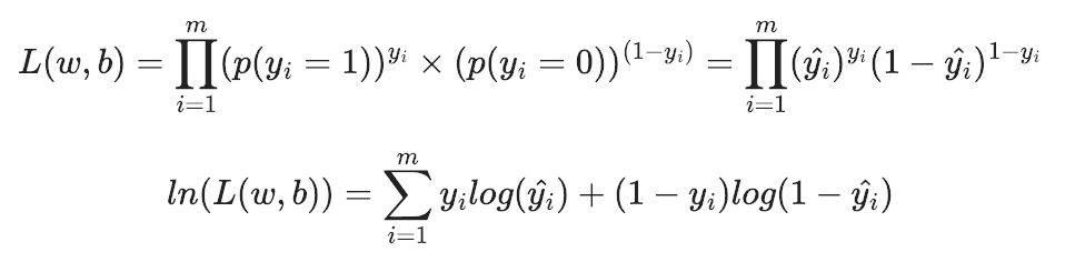 Logistic Regression: Intuition & Implementation | by Muhammad Arham ... Logistic Regression: Intuition & Implementation | by Muhammad Arham ...