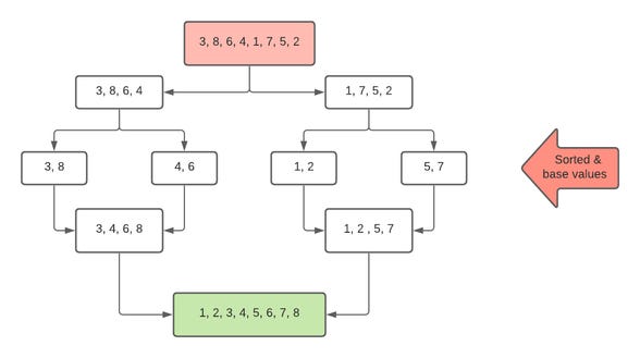 An Introduction to Text Pre-processing and Vectorization with Python | by Drish Mali | Data ...