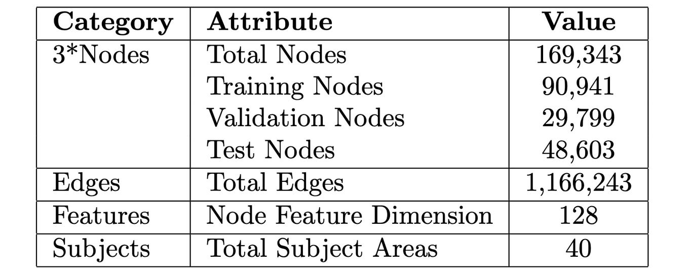 Visualizing Neural Networks using Saliency Maps in PyTorch | by Aditya Rastogi | DataDrivenInvestor
