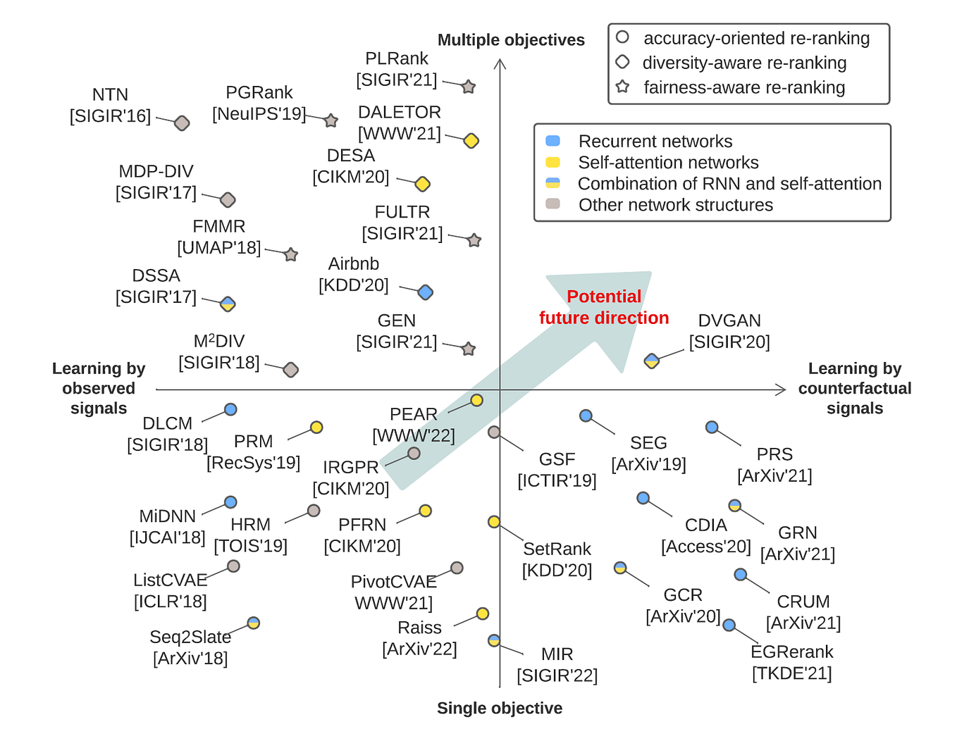 Graph Traversal: Understanding BFS and DFS | by Sean Han | Medium