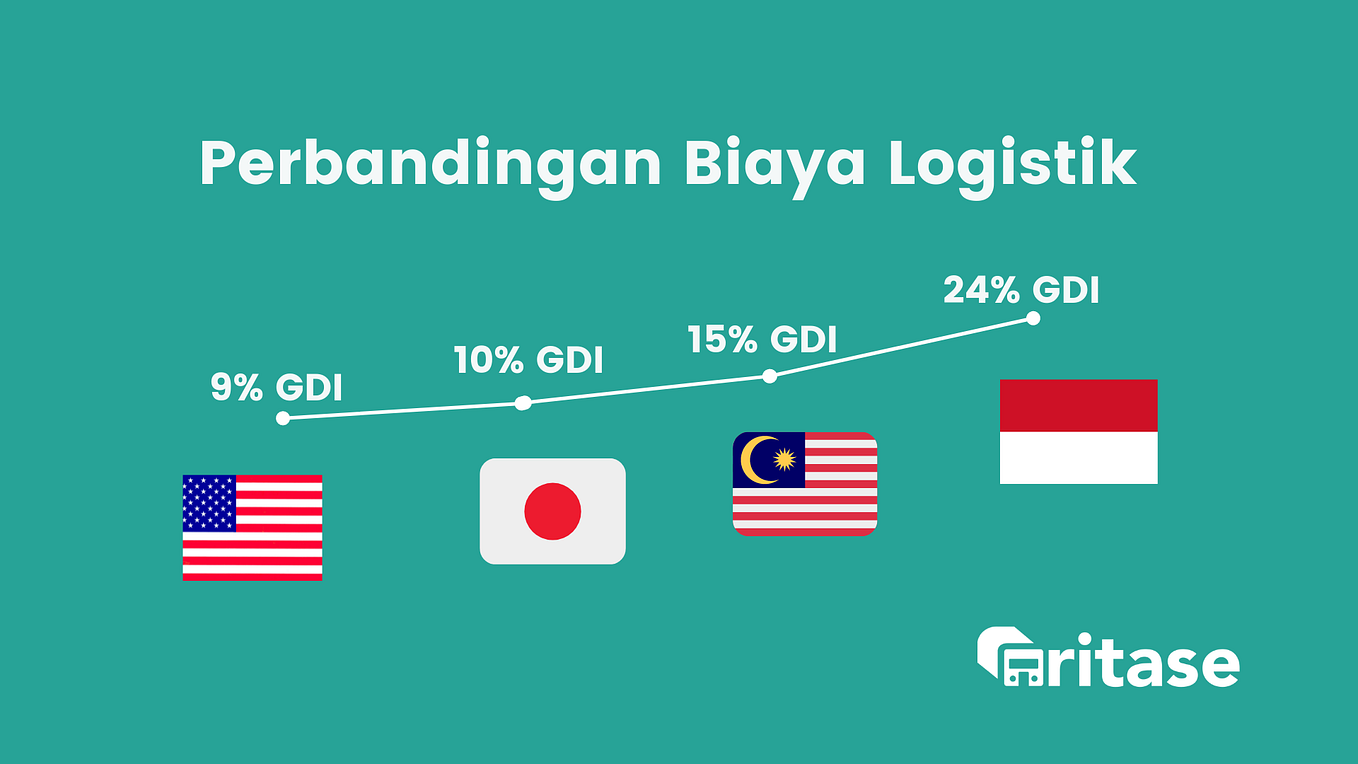 7 Essential Key Performance Indicators (KPI) for Monitoring Logistics ...