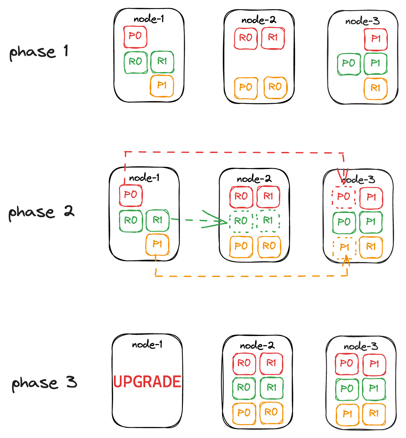 Elasticsearch query to return all records — More Than 10,000 Documents? | by Musab Dogan | Medium