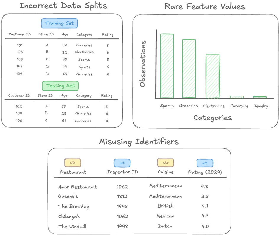 Introduction To Regular Expressions Regex In R Towards Data Science 1757