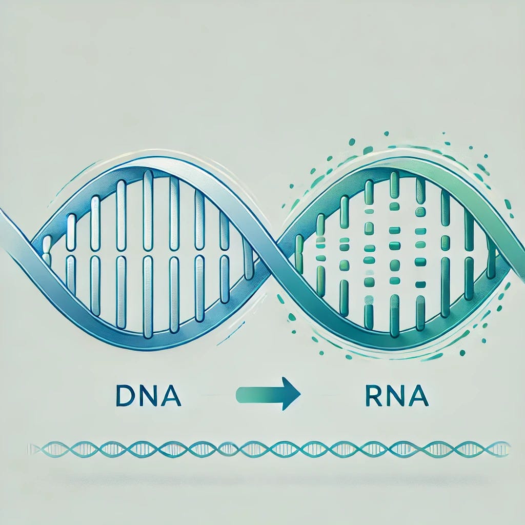 Bioinformatics With Python 101 Counting Nucleotides In A Dna Sequence