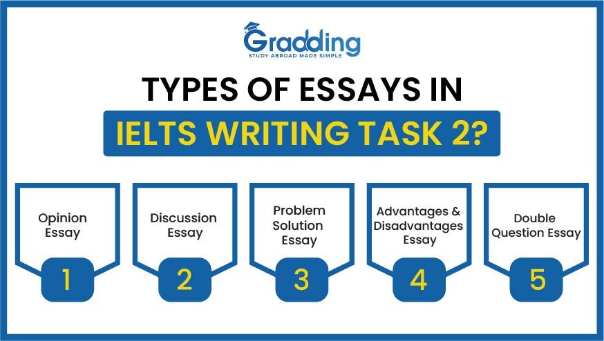 IELTS Writing: Top Linking Words for Task 1 & Task 2 Success | by Tarunchetwani | Aug, 2024 | Medium