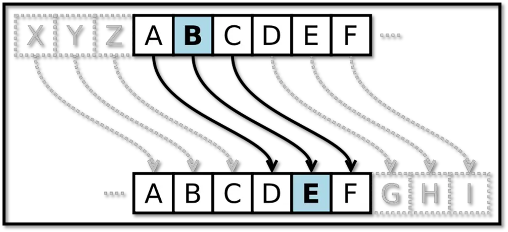 Pixel Manipulation For Image Encryption. | by Saira Hassan | Medium