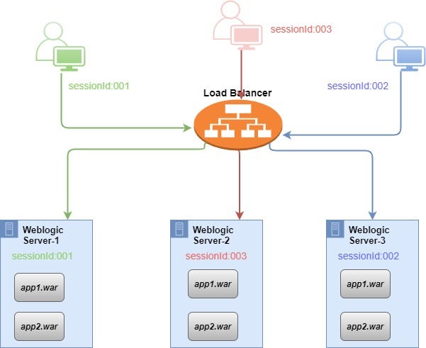 Connecting to Redis with Java Application/Spring Boot | by Betul ...