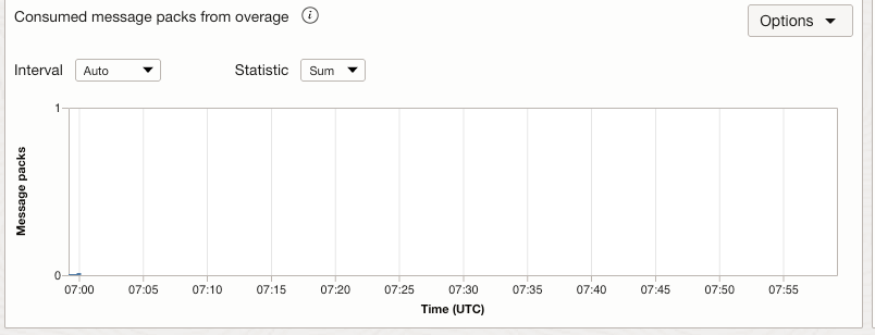Generate a BIP report and save the response to a file using OIC. | by Dilip Kumar Panchali | Medium