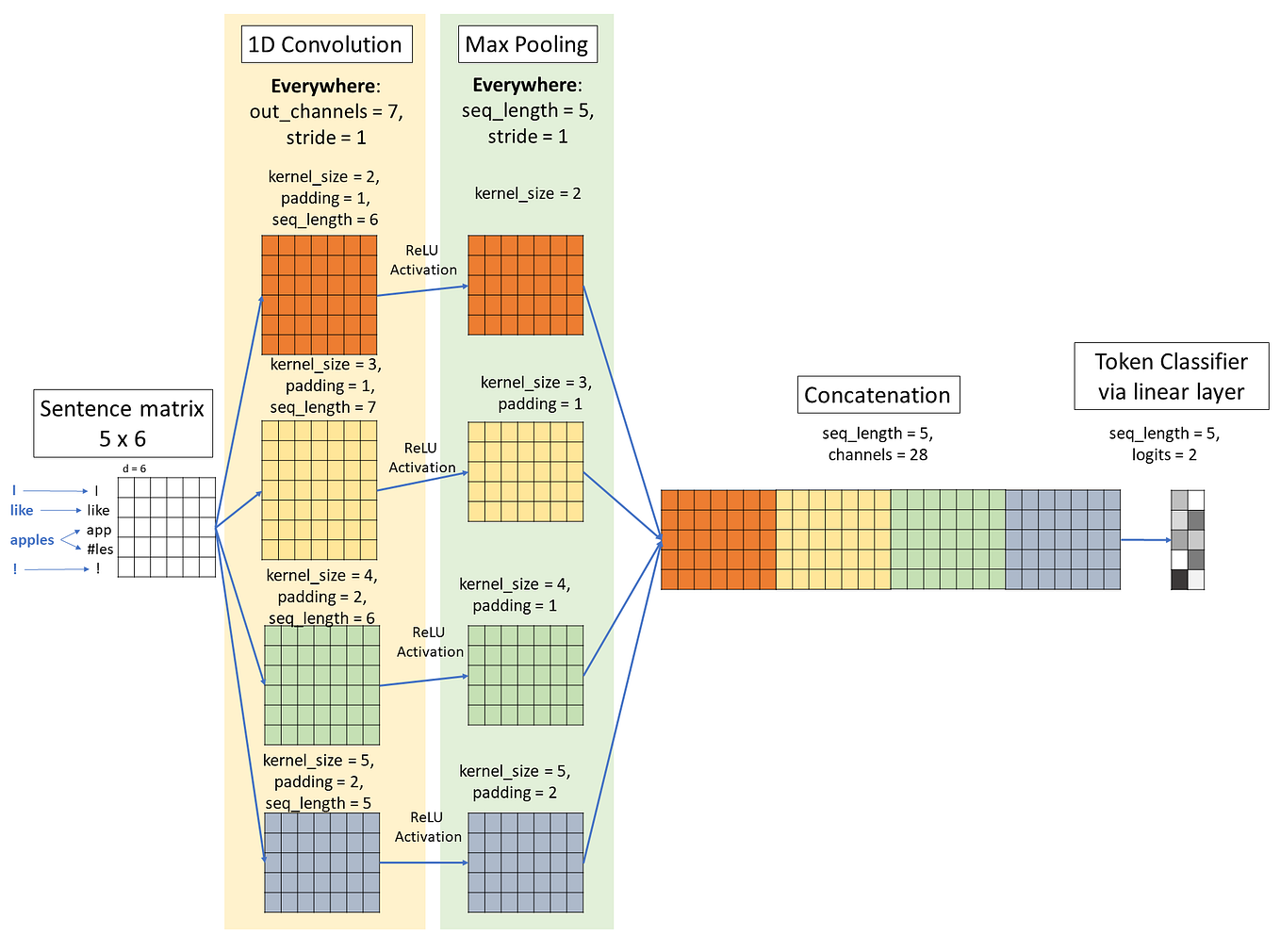 Monty Hall problem solution using Bayes theorem | by Tatiana Dembelova | TDS Archive | Medium