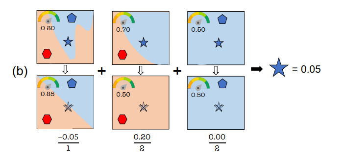 Custom Data Object Detection (Azure Custom Vision) | by Wei Wen | Medium