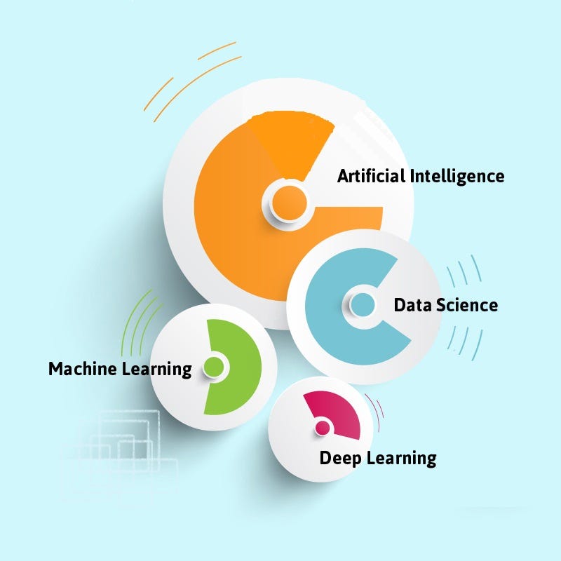 Beginner’s Guide To Reinforcement Learning | by StepUp Analytics | Medium