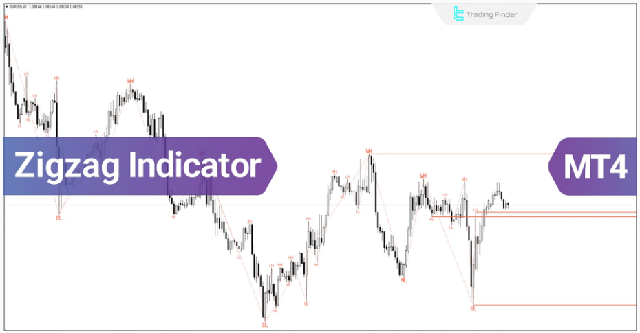 🪙 Smoothed RSI Indicator for MetaTrader 4 (MT4) 🪙 | by Eda Kaya | Mar, 2025 | Medium