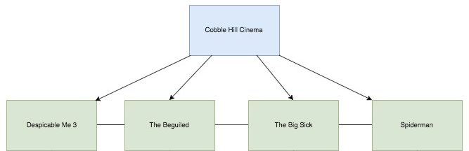 A Brief Overview of Order of Execution in JavaScript | by Marcella Maki ...