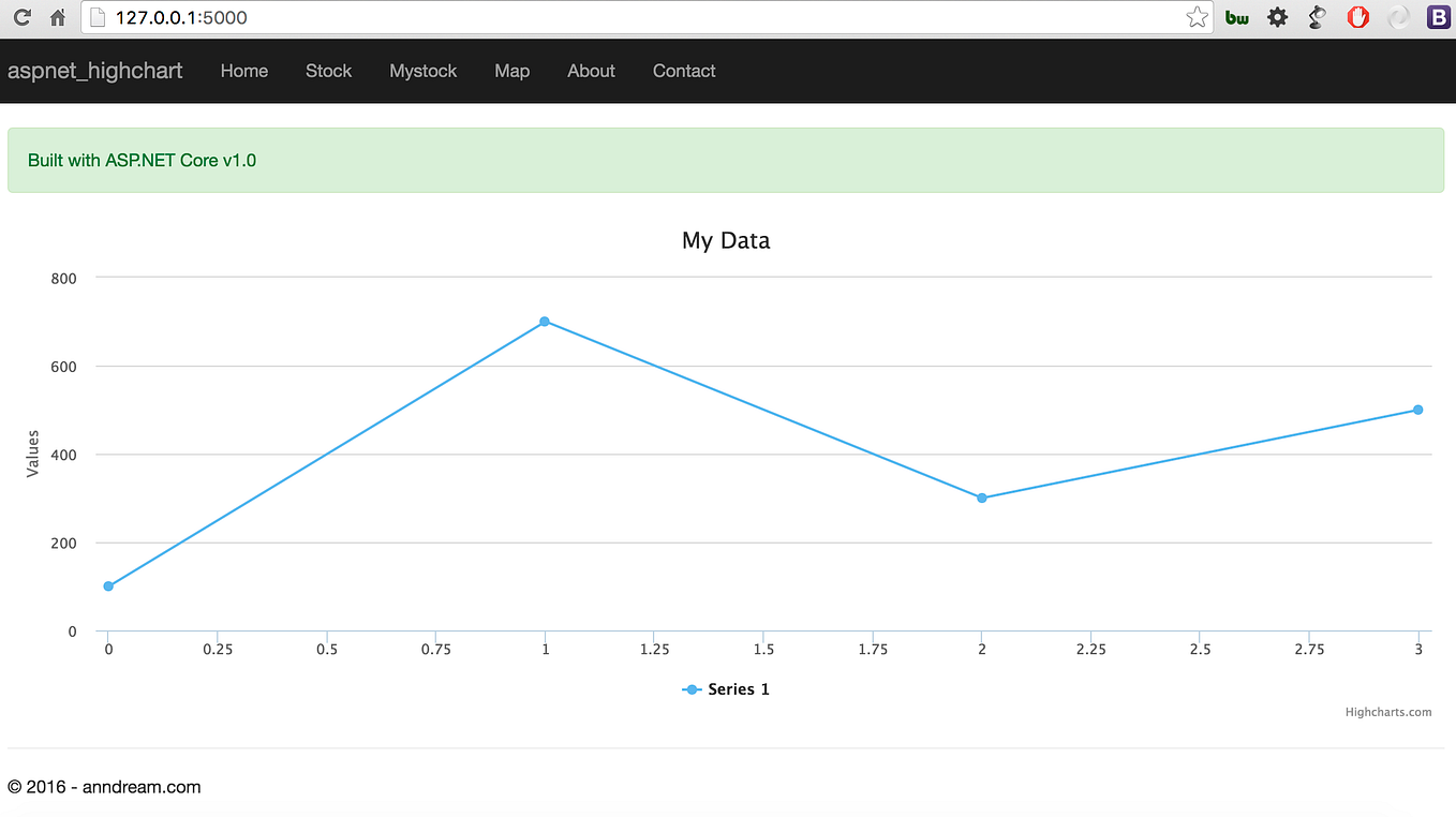 ERPNext Custom Standard Form #1. การแก้ใขฟอร์มการทำงานของ Erpnext… | by Anndream Software | Medium