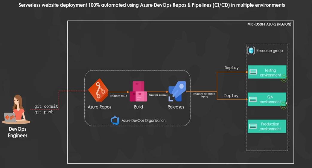 Deployment of a Private Communication in a Multicloud Environment (AWS and GCP) 100% automated ...