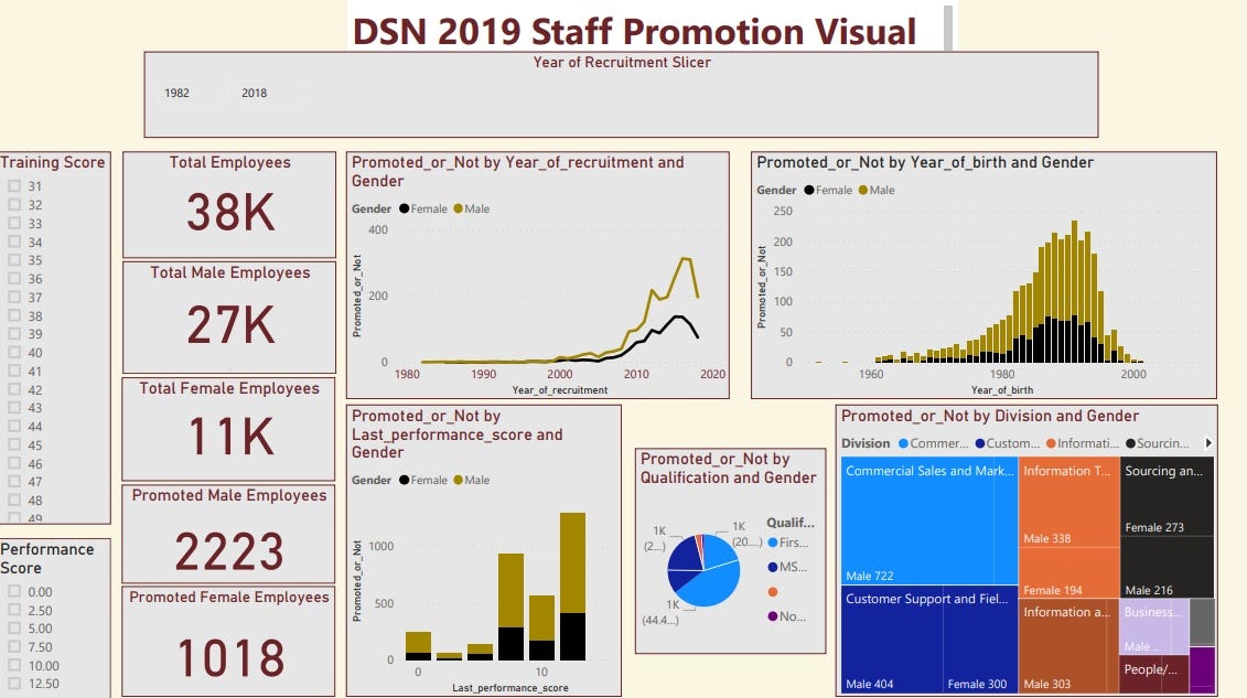 A General Guide to Data Visualization with Python for Predictive ...